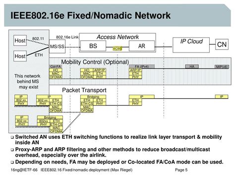 PPT IEEE802 16 Fixed Nomadic IP Deployment PowerPoint Presentation Free Download ID 1825552