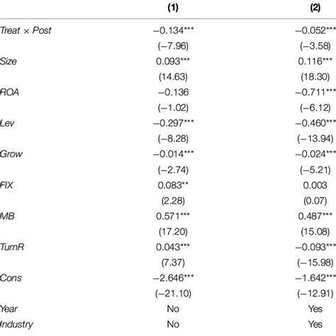 The Difference In Difference Approach Download Scientific Diagram