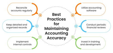6 Best Practices For Maintaining Accounting Accuracy