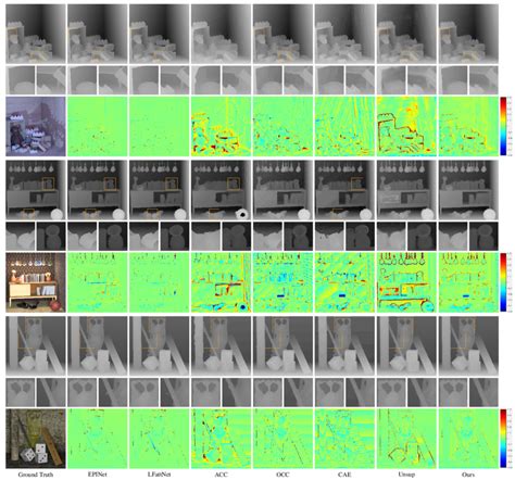 Visual Comparison Of The Depth Maps Estimated By Different Methods On