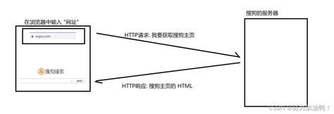 Csdn