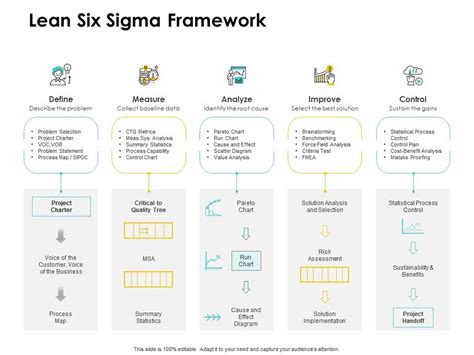 Lean Six Sigma Powerpoint Template 1 Lean Six Sigma P