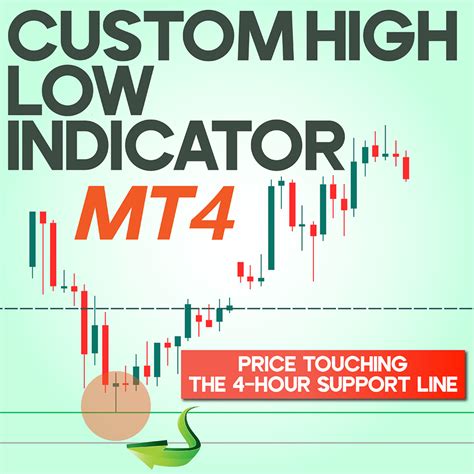 Custom High Low Indicator Mt4 免费下载 技术指标用于 Metatrader 4