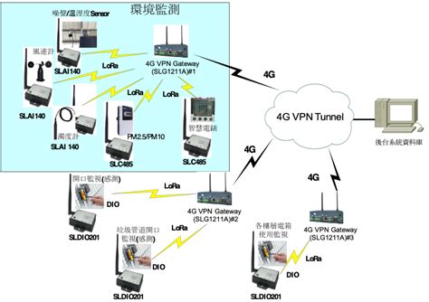 Slai140 Lora Converter Maxlong Technology Co Ltd