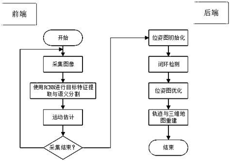 Autonomous Positioning Navigation Method For Mobile Detection Robot Eureka Patsnap