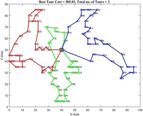 plot for vrptw instance c201 customers 100 vehicles 3 capacity