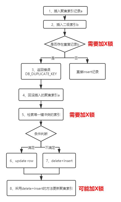 并发replace操作导致的死锁问题 阿里云开发者社区