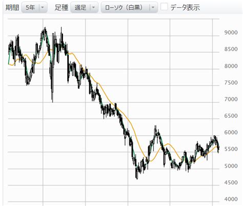 【高配当株】日経連続増配株指数の魅力とインフレ時代に人気の理由 文貴ブログ