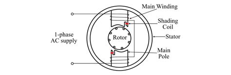 Principle Of Operation Of Shaded Pole Induction Motor
