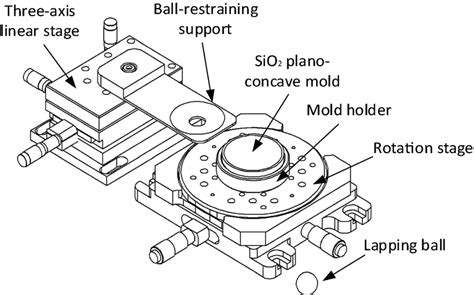 Improved Experiment Setup For 3d Microlens Array Lapping Process