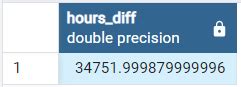 Difference Between Two Datetime Timestamp In Hours Postgresql Datascience Made Simple