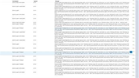 Elastic Agent Error Getting Cgroup Stats Error Fetching Stats For