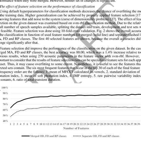 Classification Accuracies In Function Of Feature Numbers Using Svm Rbf Download Scientific