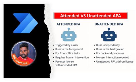Powerautomate Rpa Automation Microsoftpowerplatform Digitalworkplace… Rajasekar Elumalai