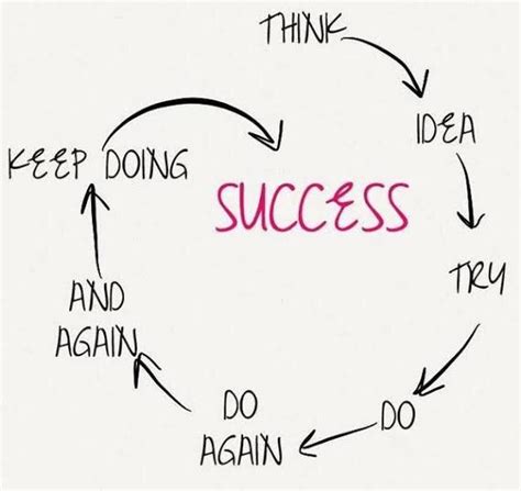 Mohamed Irreef S On Linkedin Difficult Roads Lead To Beautiful