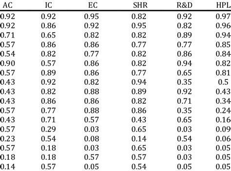 Membership Values Of Fuzzy Sets Download Scientific Diagram