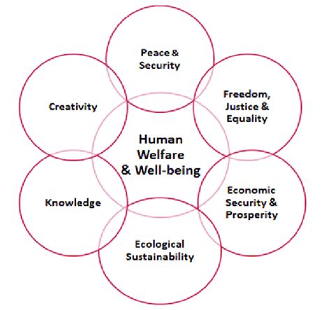 Comprehensive Approach Download Scientific Diagram