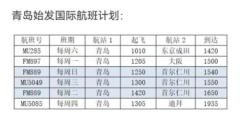 民航本月底开启冬春航季东航加密日韩等国际航班青沪快线每天最多13班 青报网 青岛日报官网