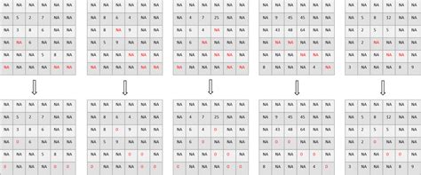 R In Raster Set Na To Zero Where Other Rasters Has Value In That Cell Stack Overflow