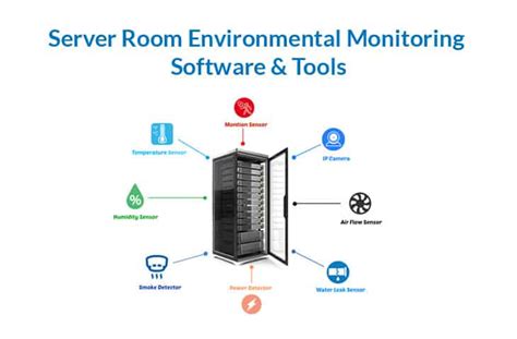 Top 10 Environmental Monitoring Tools In 2025 Features Pros Cons And Comparison Best Devops