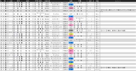 Pixiv女子プロ野球 【pgb】決勝：羽花女学園対沖縄聖蘭女学院試合結果 野村中務少輔のイラスト Pixiv
