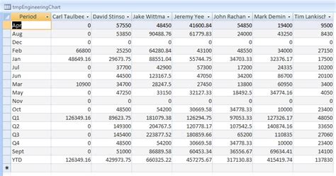 Solved Access 2007 Dynamically Create A Report From A Dynamic Table