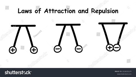 Repulsion Attraction Electric Charges Particles Like Stock Vector