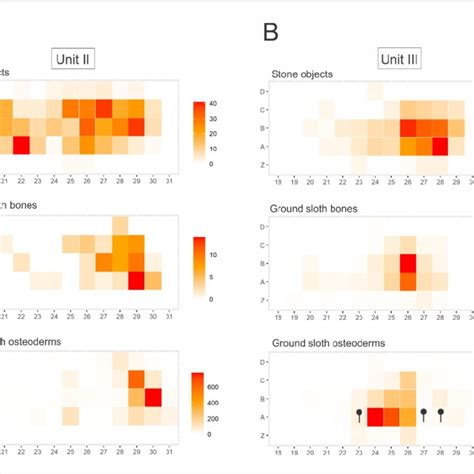 Figure S2 2d Map Of Spatial Distribution Of Stone Tool Objects Ground Download Scientific