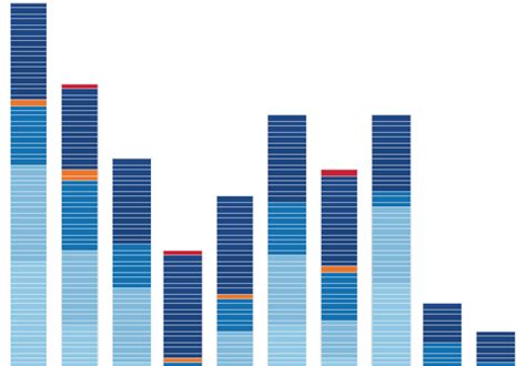 Business And Data Analytics With Tableau Practice Exercises 1