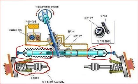 오무기어 웜기어 등속 조인트 타이 로드 네이버 블로그
