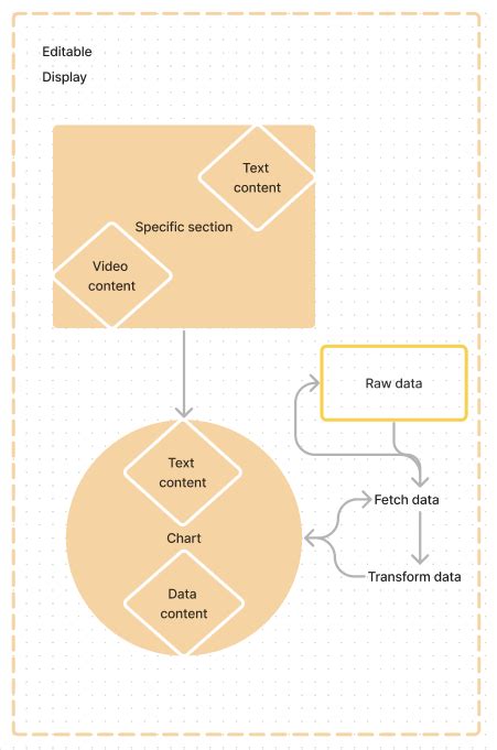 Refactoring A Dataviz Website To Create An Extensible Application Stamen