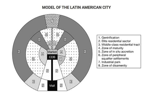 Ap Human Geography Unit 6 Mcq Practice Flashcards Quizlet