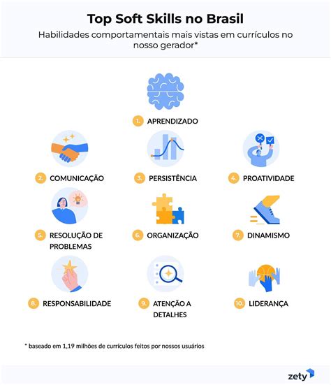 Habilidades Organizacionais