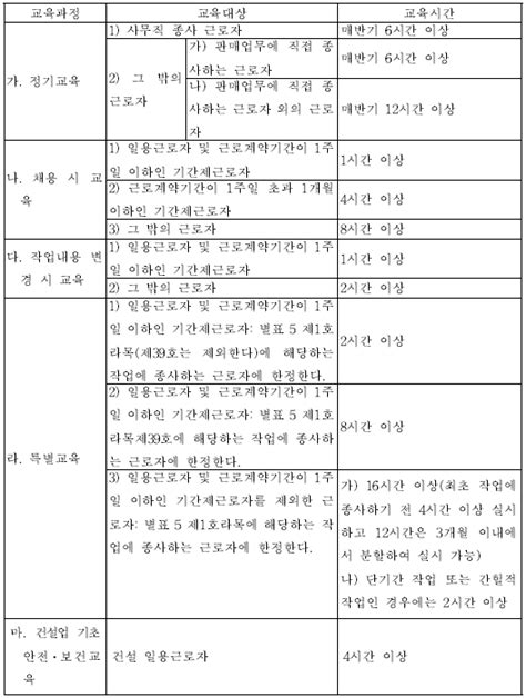 안전보건교육 시간 및 내용 산업안전보건법 시행규칙 개정사항