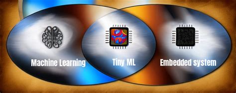 Small But Mighty Emerging Trends In Tiny Ml Model Development By