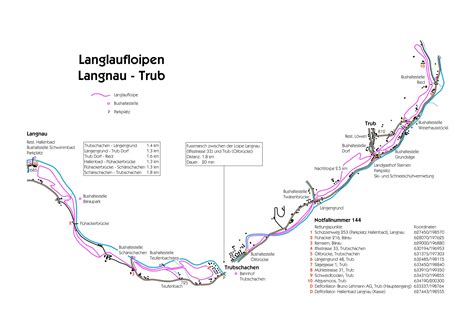 BERGFEX Loipenplan Langnau Trub Langlaufen Langnau Trub
