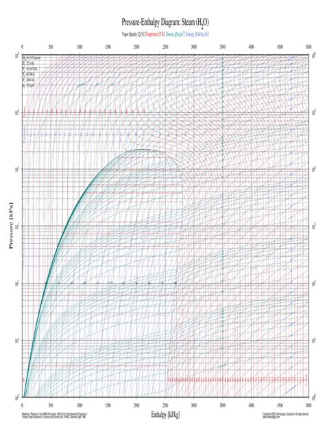 H20 Mollier Chart Nopw Pdf H20 Mollier Chart Nopw Pdf