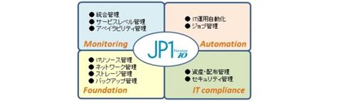 統合システム運用管理 Jp1 株式会社アネステック