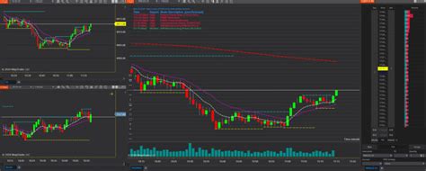 Teach You Ninjatrader 8 One On One By Dwaynemullins Fiverr
