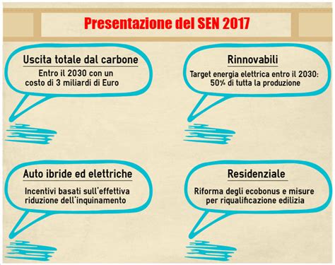 Presentato Alla Camera Il Documento Di Strategia Energetica Nazionale