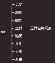 Python容器 Set yanghui 博客园