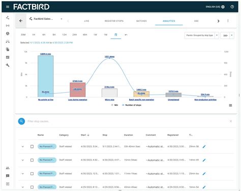 Factbird Reviews Prices And Ratings Getapp Uae 2025