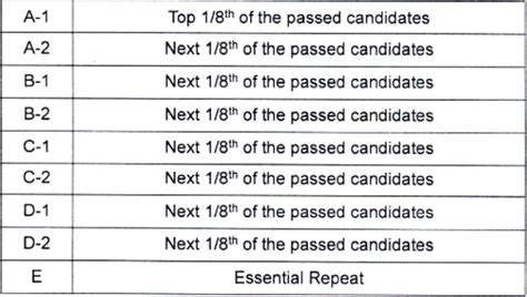 Cbse Grading System के बारे में जाने Official Notice के माध्यम से