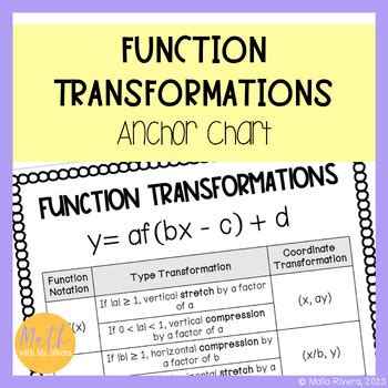 Function Transformations Anchor Chart For Algebra Pre Calculus