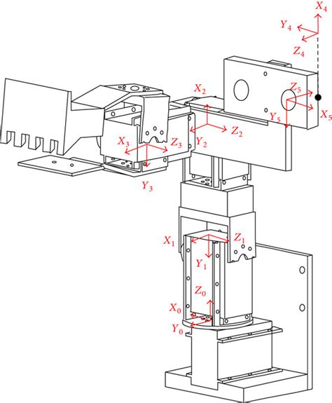 Camera Coordinate System Frames 0 3 Motor Rotation Axis Frame 4