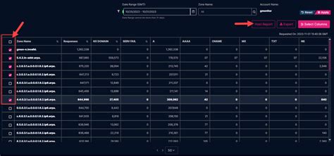 Query Analytics Report