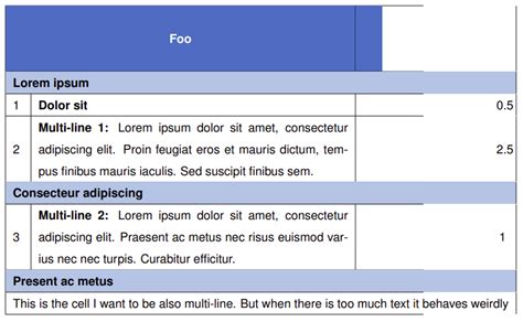 Tables How To Add A Multi Line With Multicolumn And Tabularx TeX