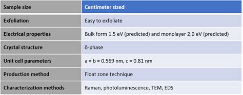 Mno2 Solution By 2dsemiconductors Usa