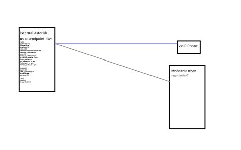 asterisk registration on other server pjsip installing and using