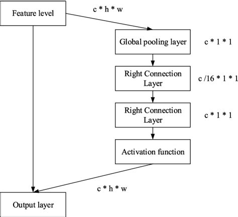 Figure 2 From Enhanced Infrared Defect Detection For Uavs Using Wavelet